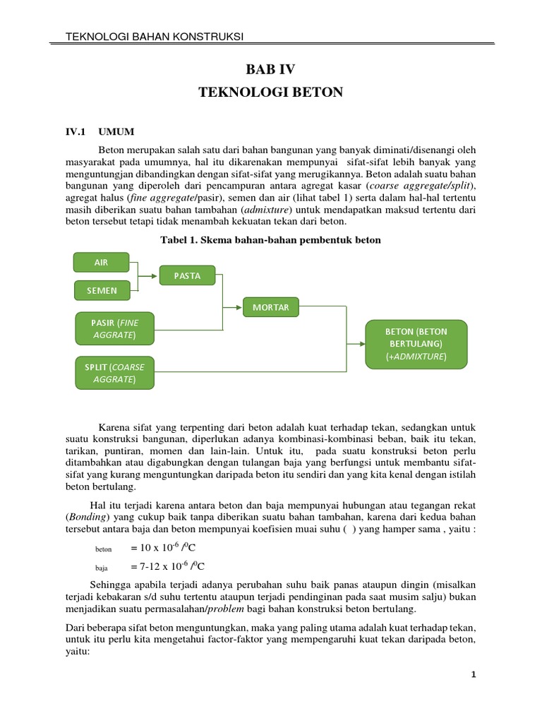 Teknologi Bahan Konstruksi PDF | PDF