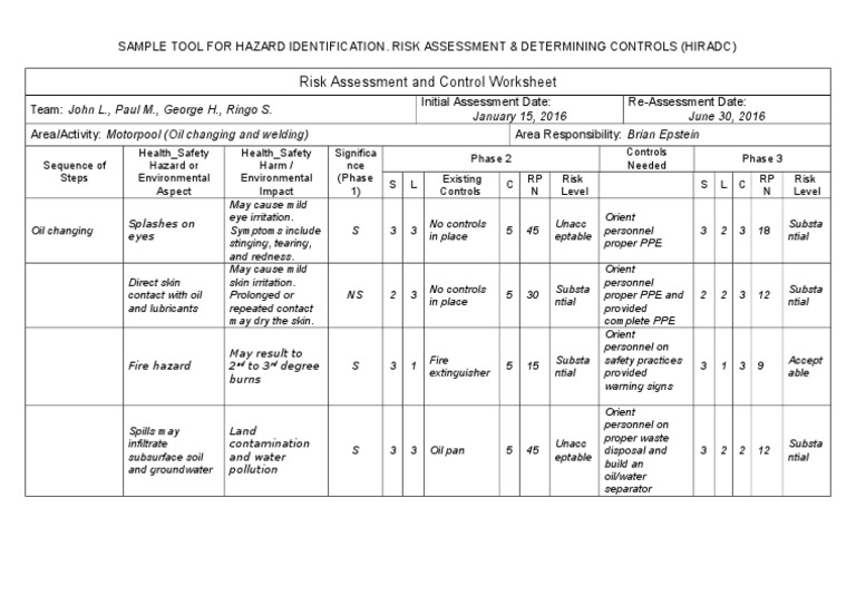 Sample HIRADC Tool | Personal Protective Equipment | Risk Assessment