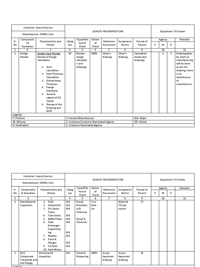 Qap PDF | Verification And Validation | Pipe (Fluid Conveyance)