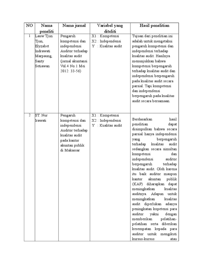 Mapping Proposal | PDF