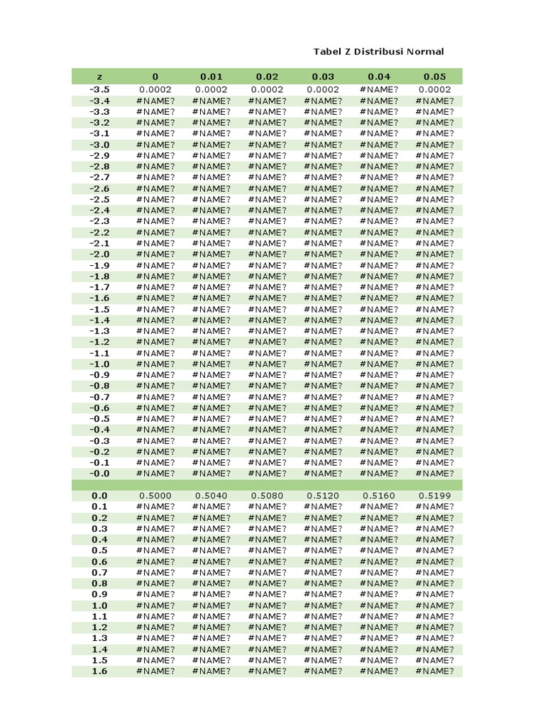 Tabel Z | PDF