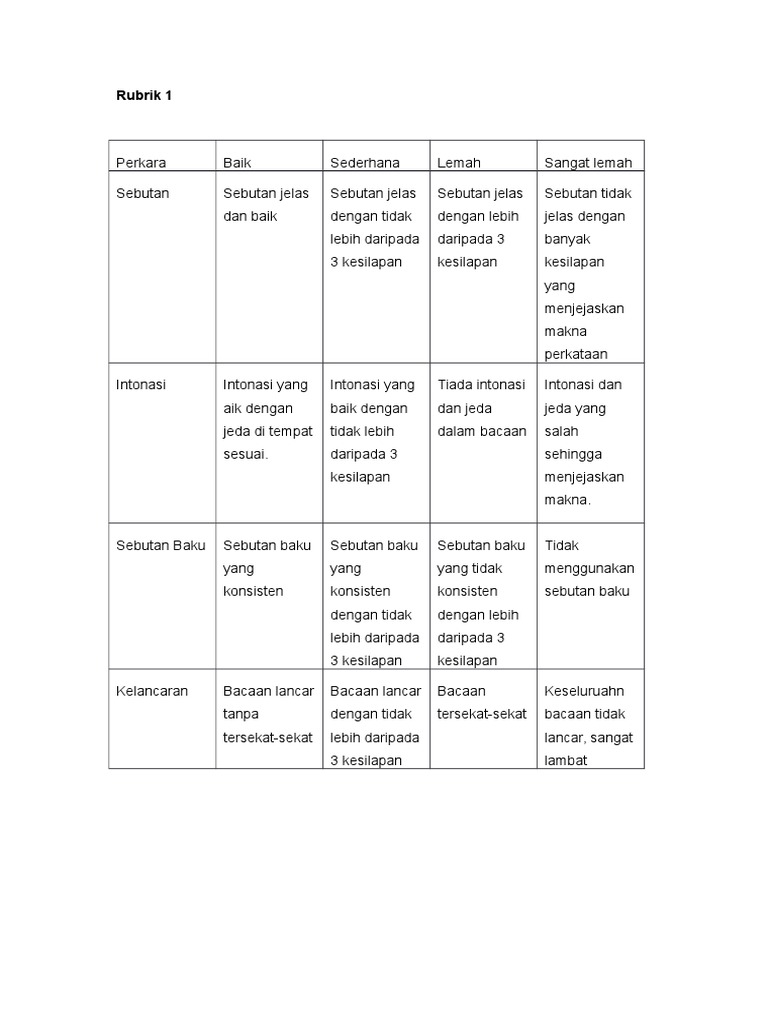 Rubrik Kemahiran Membaca | PDF