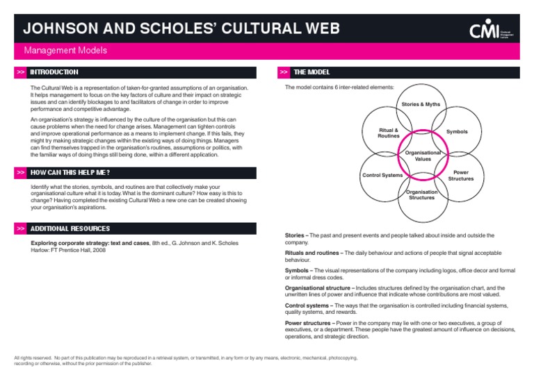 The Cultural Web - Model | PDF | Strategic Management | Cognitive Science