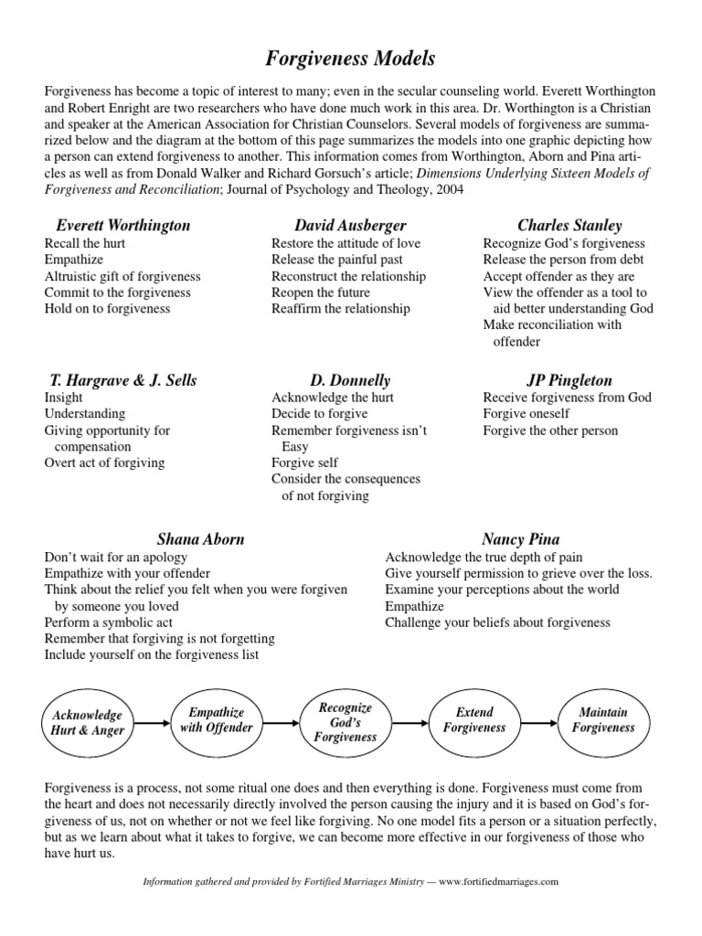 Forgiveness Models | Download Free PDF | Forgiveness | Emotions