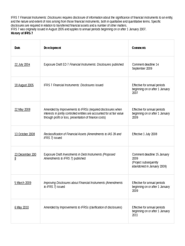 History of IFRS 7: Reclassification of Financial Assets (Amendments To ...