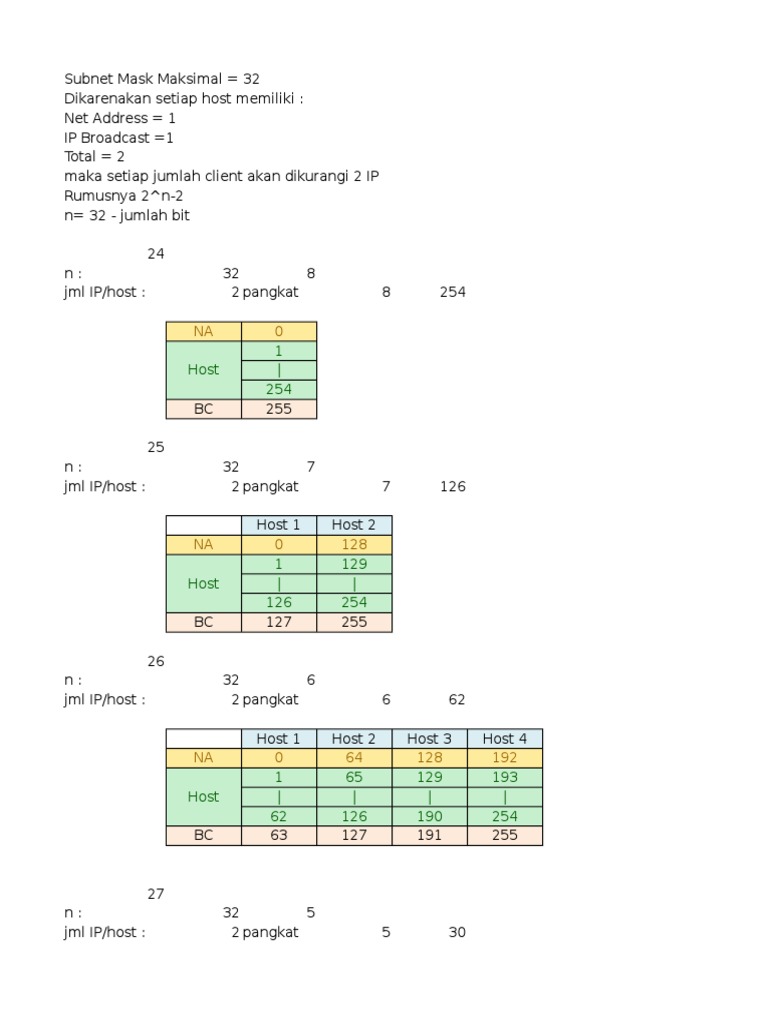 Tabel Subnetting IP Address Kelas C | PDF