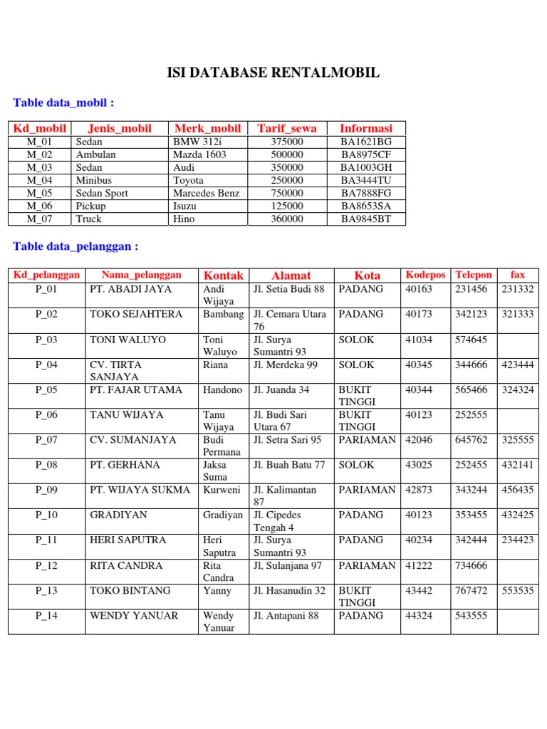 Database Rental Mobil dan Tarif Sewa | PDF