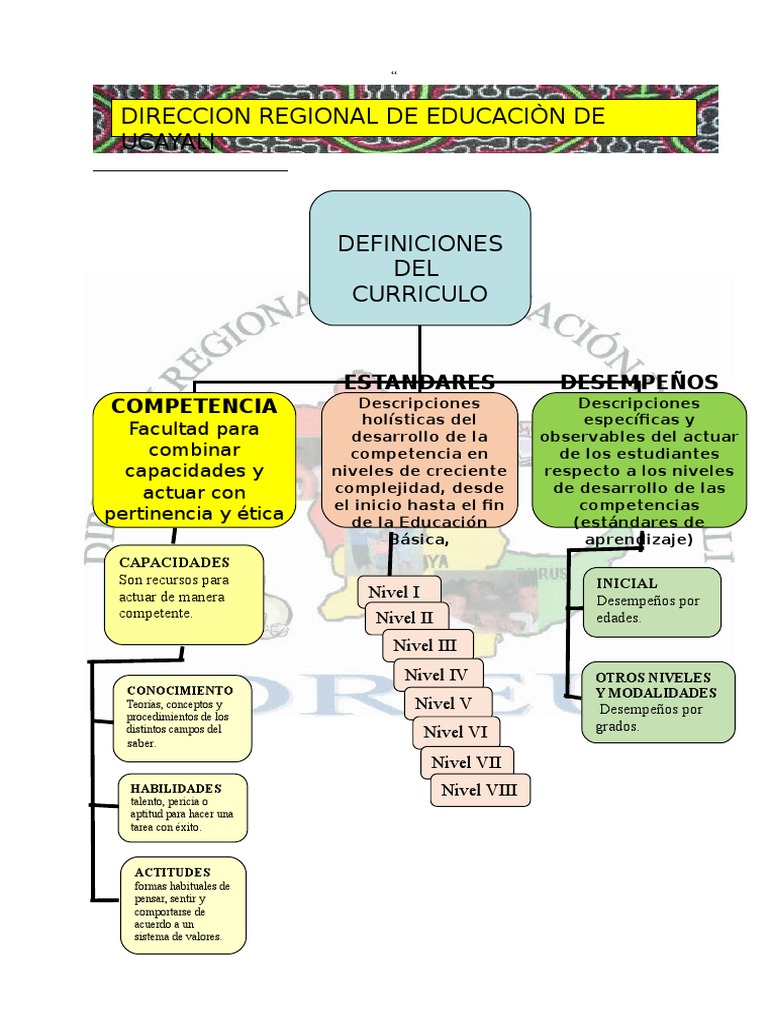 DEFINICIONES CLAVES DEL CURRÌCULO PERUANO | Aparición | Aprendizaje