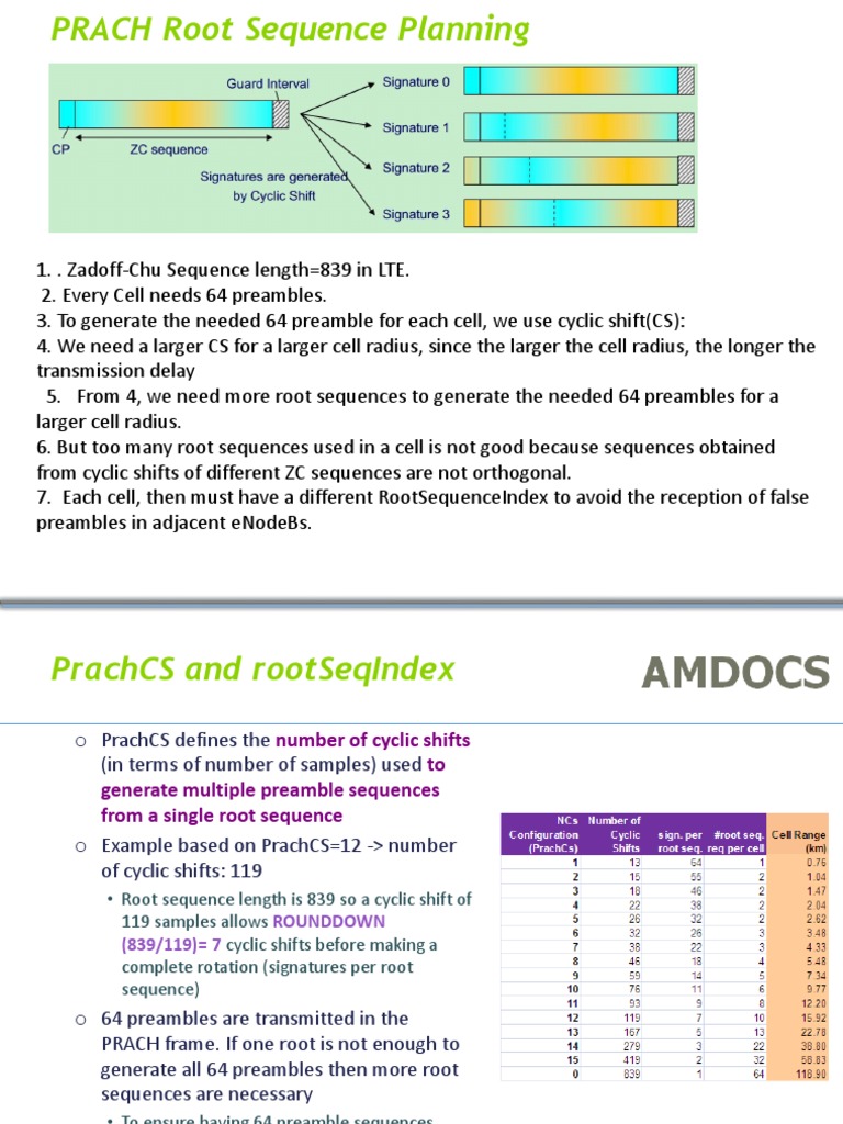 PRACH Root Sequence Index Planning | PDF | Teaching Mathematics ...