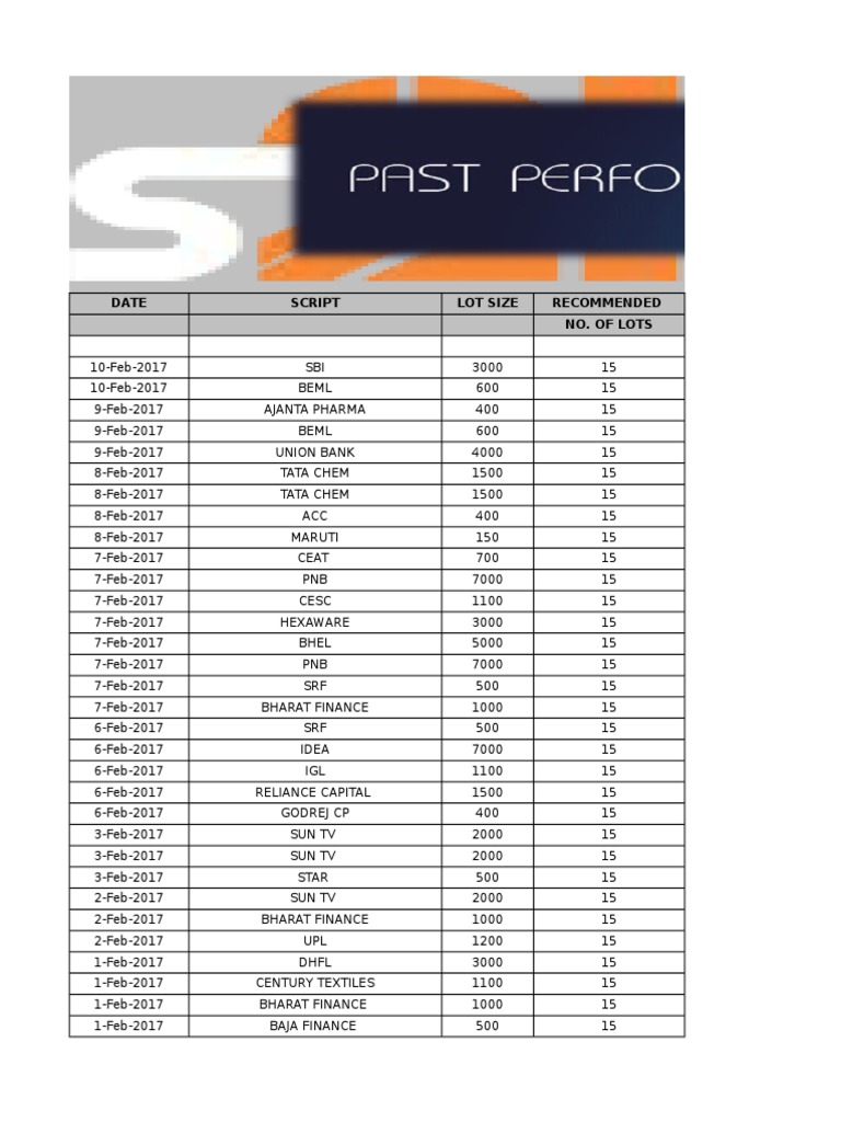 Stock Lot Sizes and Recommendations | PDF | Companies Of Asia ...