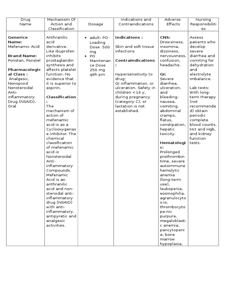 Drug Study Mefenamic Acid SHEE | Nonsteroidal Anti Inflammatory Drug ...
