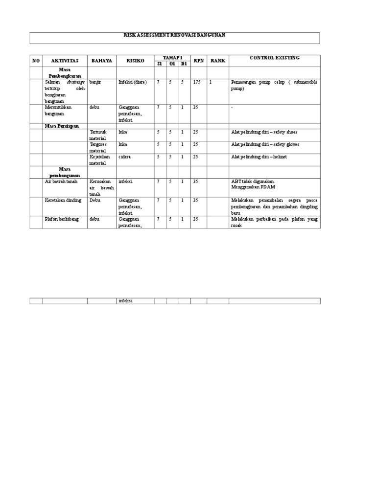 Contoh Matriks Penilaian Risiko Renovasi | PDF