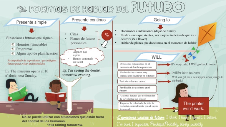 4 Formas de Hablar Del Futuro en Inglés | PDF | Ocio