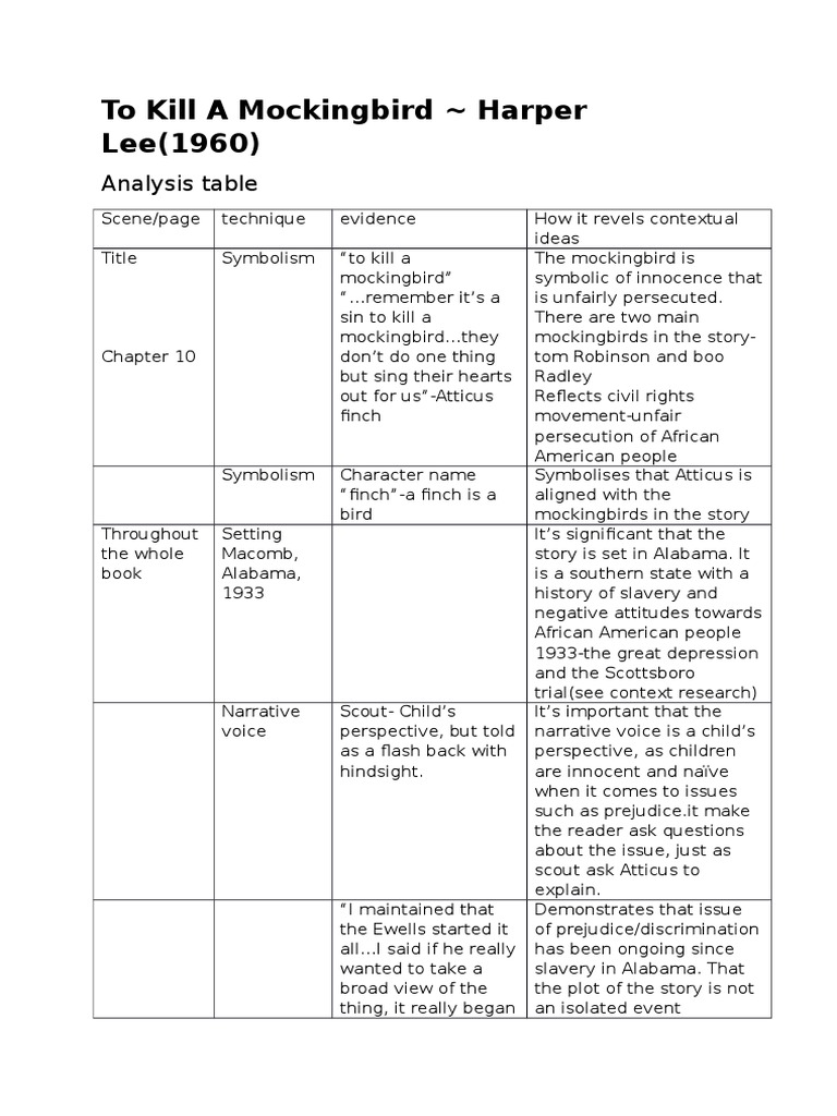 To Kill A Mockingbird | PDF | To Kill A Mockingbird | Society
