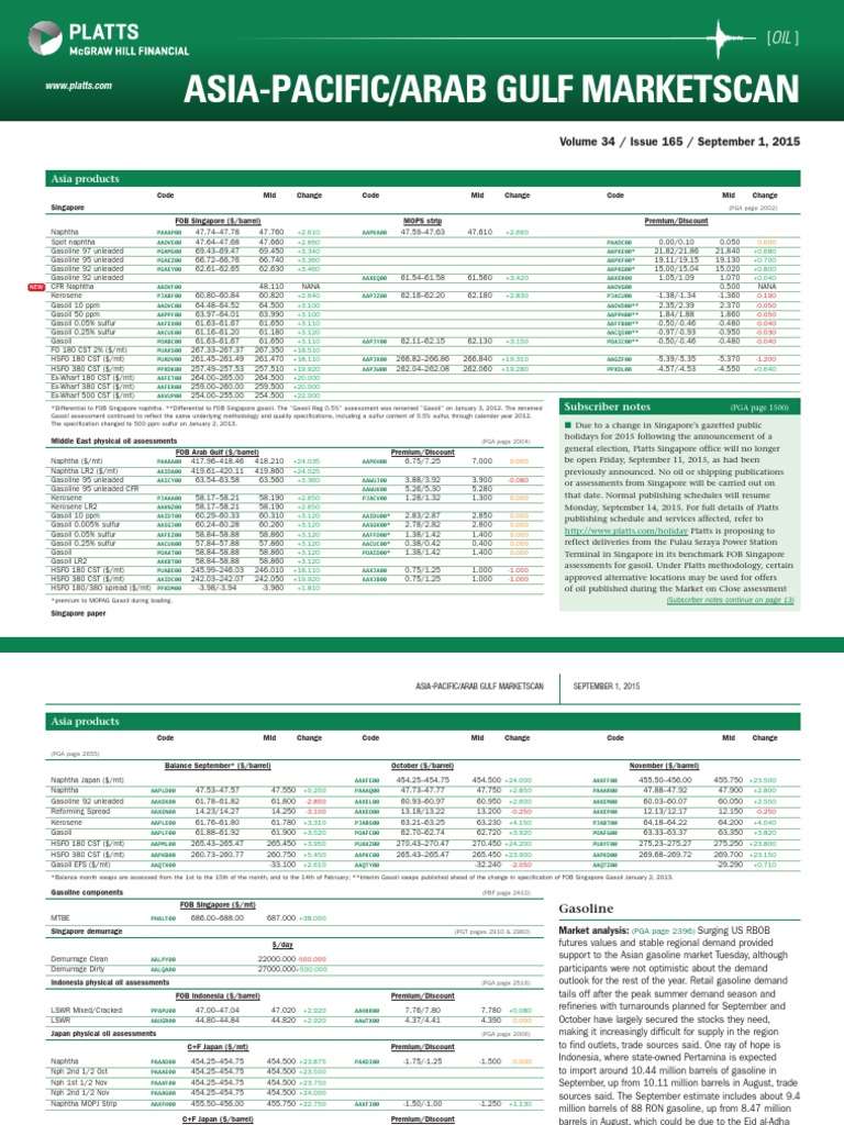 Platts APAG Report 01 09 2015 PDF | PDF | Fuel Oil | Gasoline