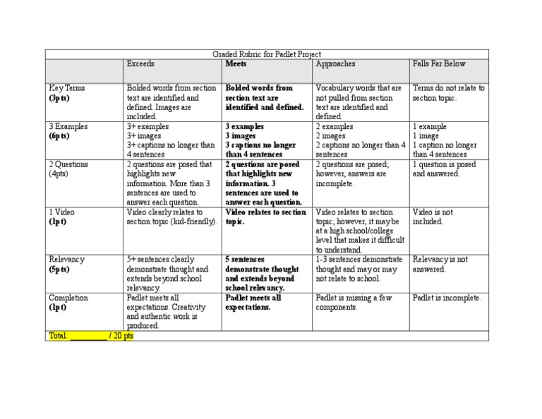 Rubric For Padlet Project | PDF | Cognition | Cognitive Science