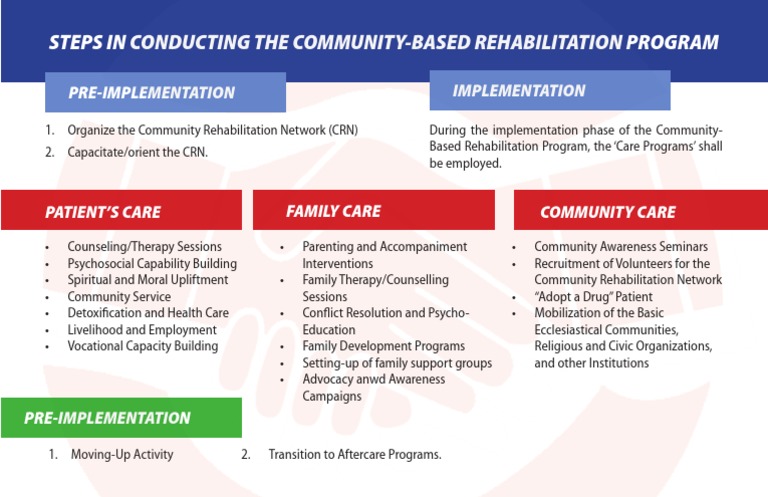 CBRP Brochure PDF | PDF