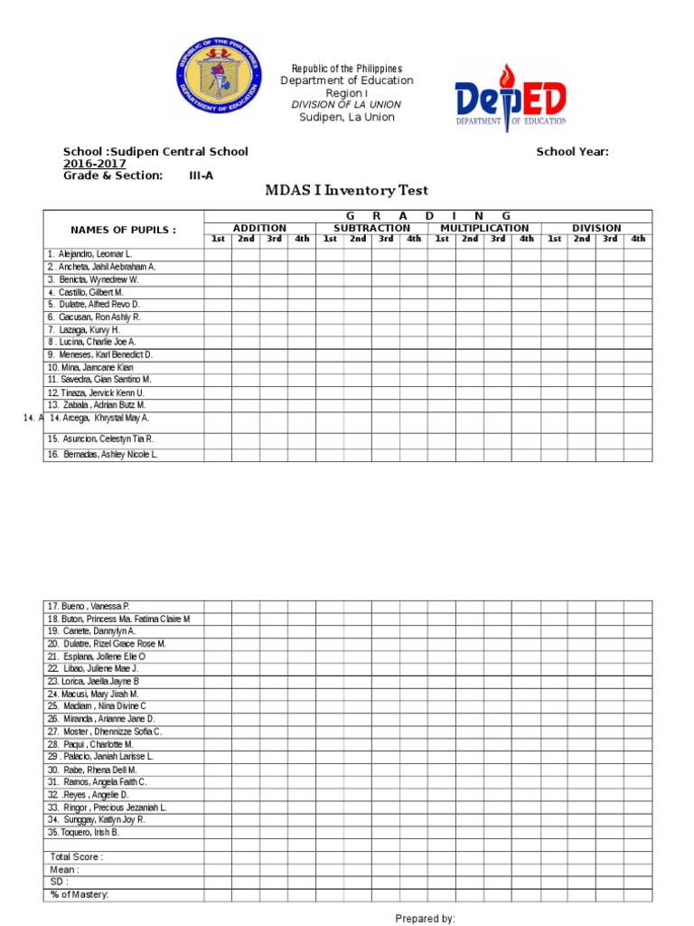 MDAS I Inventory Test Results | PDF