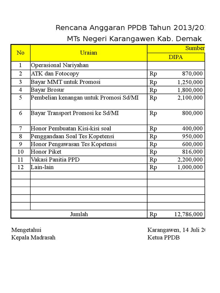 Rencana Anggaran Ppdb - Riset Rencana Anggaran Ppdb - Riset