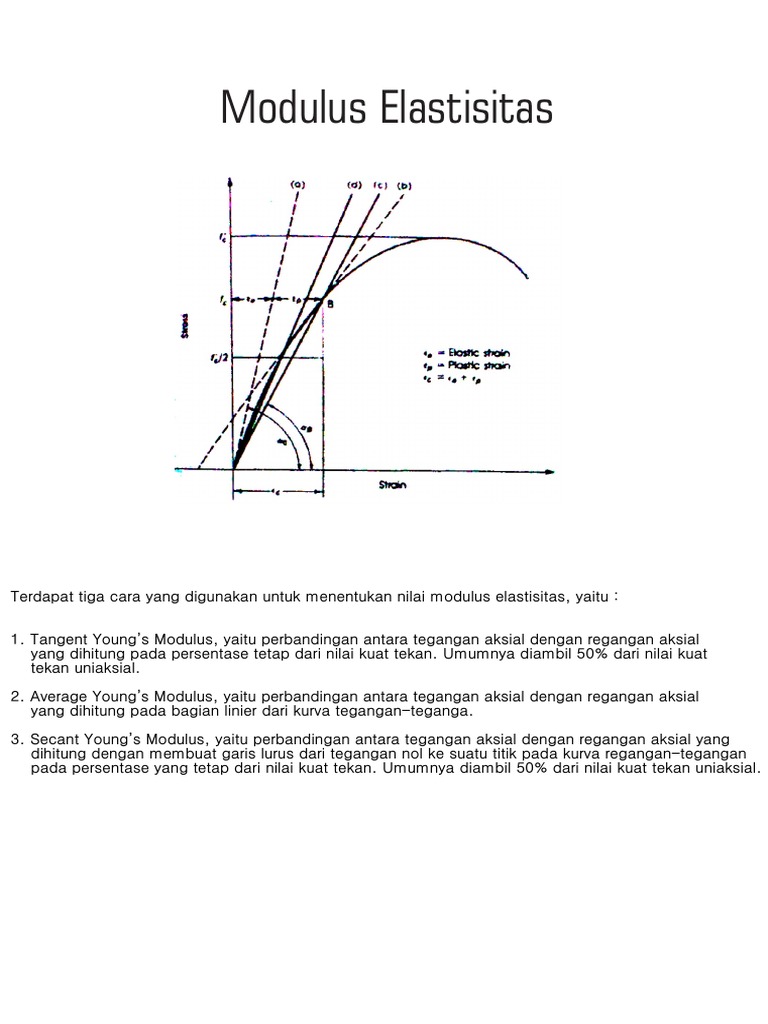 Kurva Modulus Young | PDF