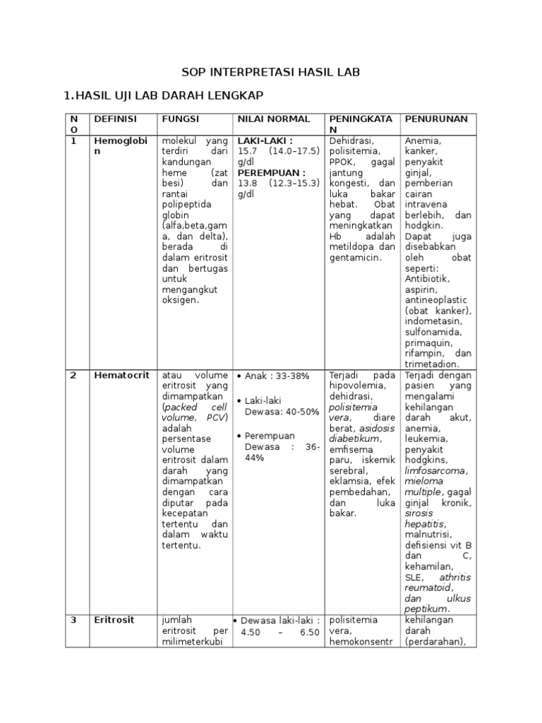 Sop Interpretasi Hasil Lab | PDF