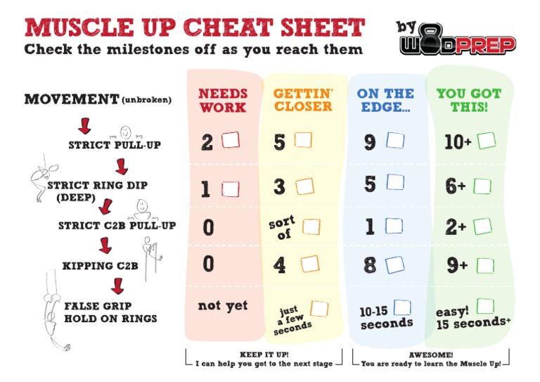 WODprep Muscle Up Cheat Sheet PDF | PDF