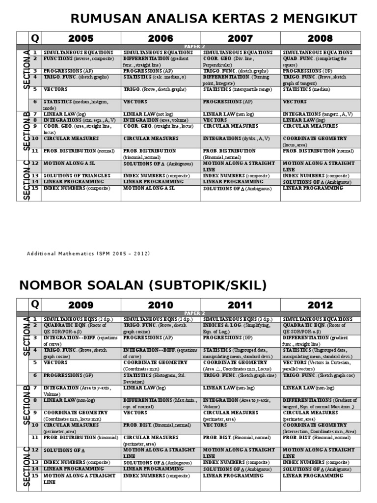 Modul Kelas Persediaan f4 | PDF | Line (Geometry) | Circle