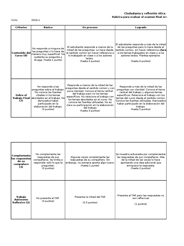 Rubrica Examen Final Oral | PDF | Prueba (evaluación) | Cognición