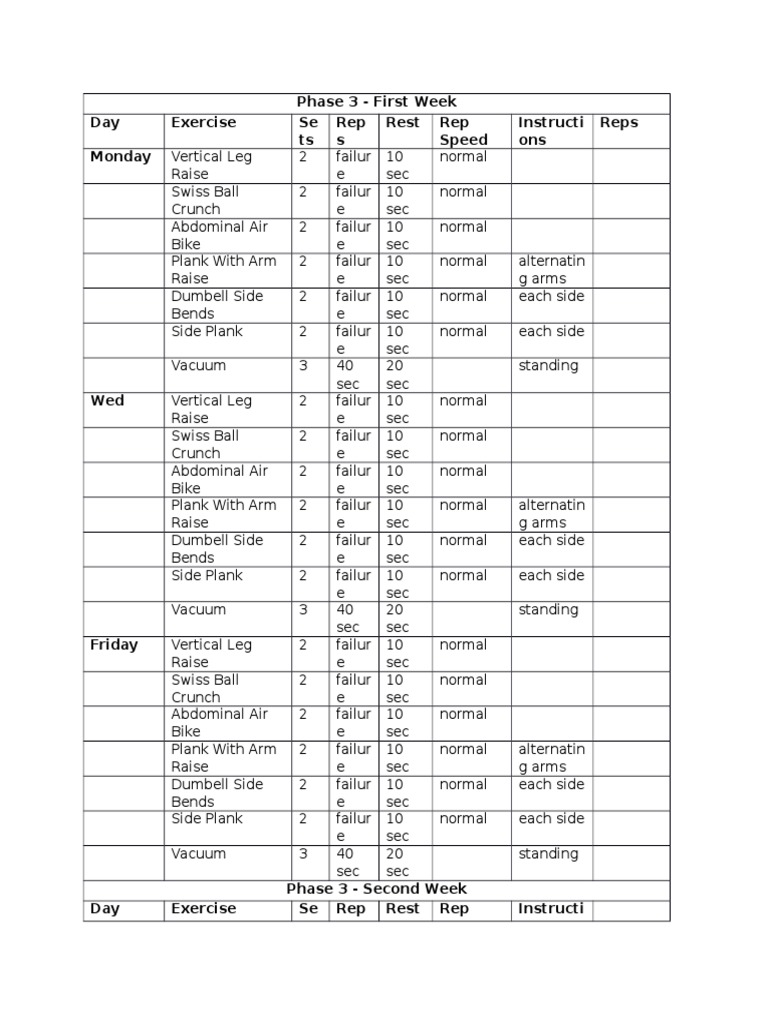 Phase 3 - First Week Day Exercise Se Ts Rep S Rest Rep Speed Instructi ...
