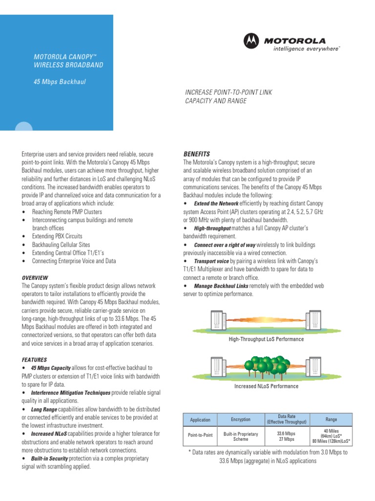 Motorola Canopy Wireless Broadband 45 Mbps Backhaul: Increase Point-To ...