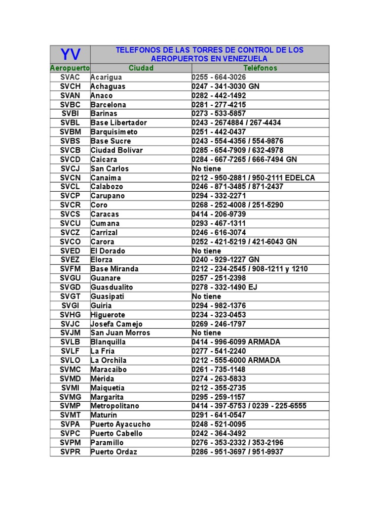 Telefonos Torres de Control Venezuela | PDF | Venezuela | Agitación
