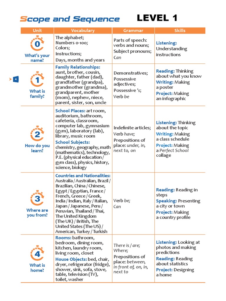 Level 1: Cope and Sequence | Download Free PDF | Verb | Grandparent