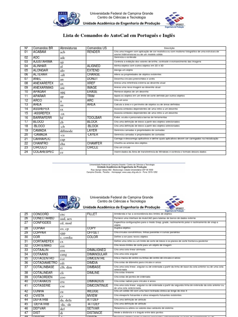 Lista De Comandos Do Autocad Em Português E Inglês