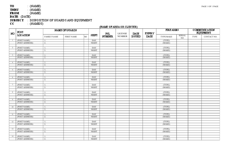 Guard and Equipment Disposition Report | PDF