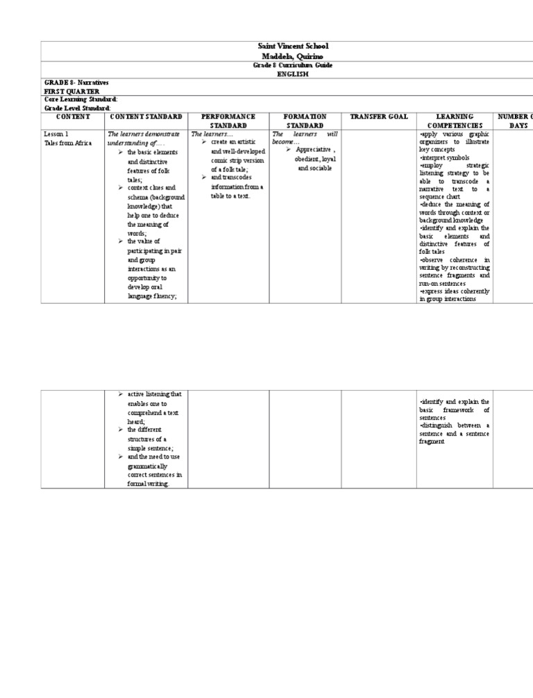 Grade 8 English Curriculum Guide | PDF | Narrative | Curriculum