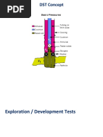 Oil Field Life Cycle Overview | PDF | Petroleum Reservoir | Product ...
