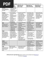 Lac Session Guide Plan | PDF | Learning Styles | Lesson Plan