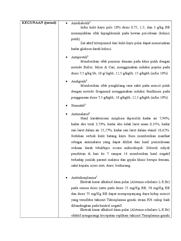 Alstoniae Cortex | PDF