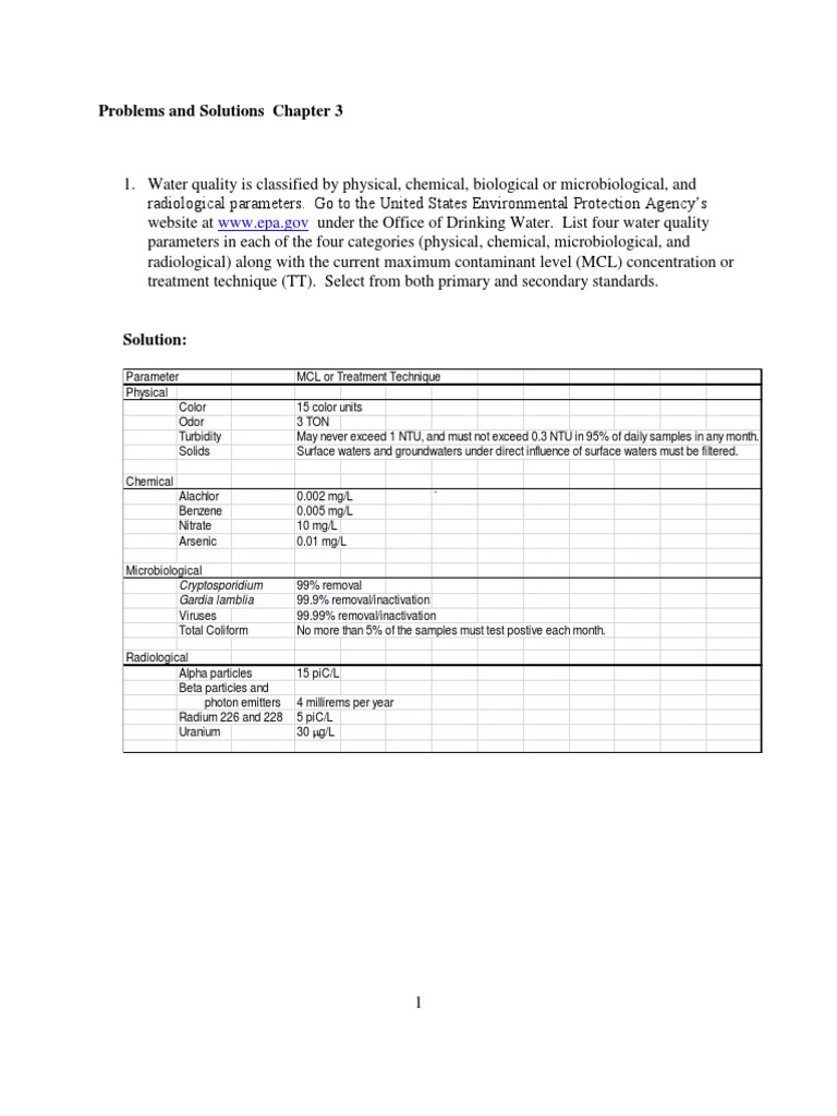 Water Quality Analysis in Manassas | PDF | Alkalinity | Water Quality