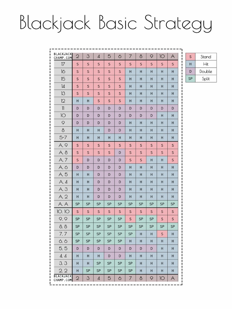 Blackjack Cheat Sheet PDF Color | PDF