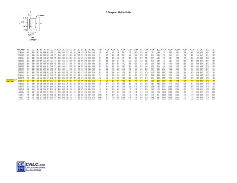 Metric C Shape Table | PDF