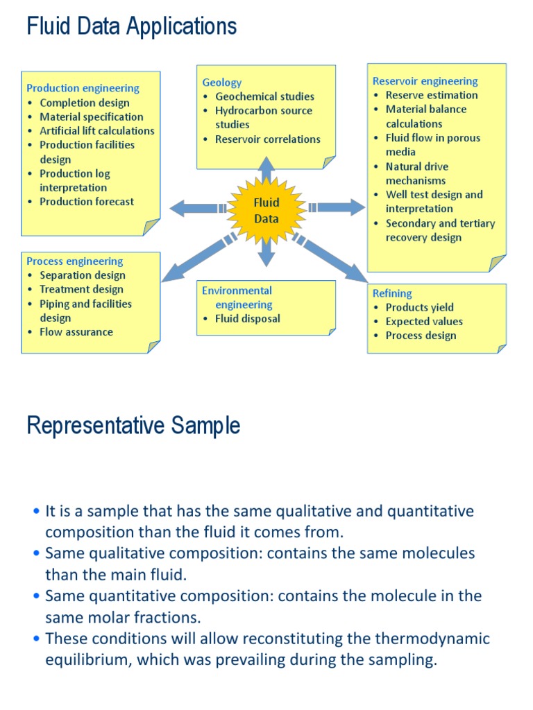 Reservoir Engineering Production Engineering Geology: Fluid Data | PDF ...