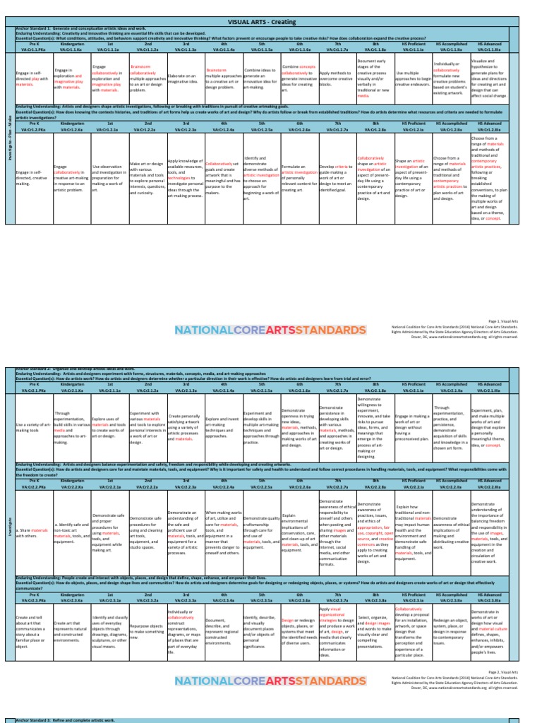 Visual Arts at A Glance - New Copyright Info | PDF | Museum | Idea