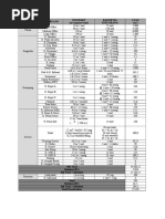 Program Ruang Dan Besaran Ruang Kantor-Shopping Center | PDF