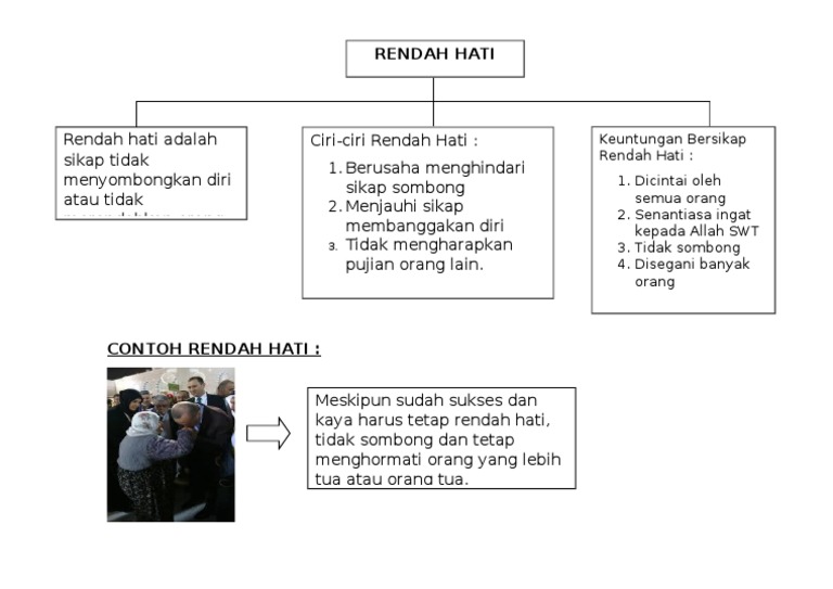 Contoh Rendah Hati | PDF