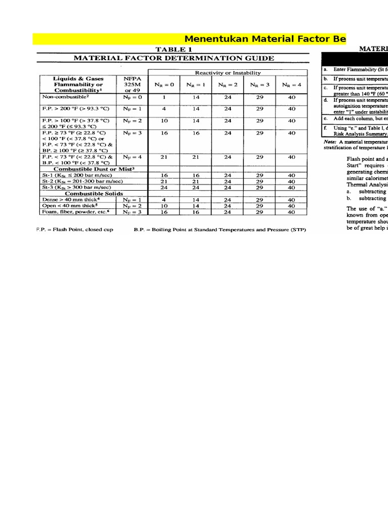 Menentukan Material Factor Berdasarkan Index | Download Free PDF ...