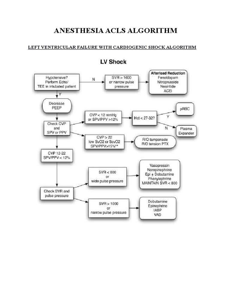 Anesthesia Acls Algorithm | PDF