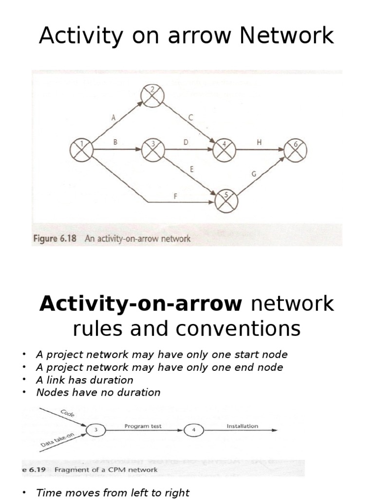 Activity On Arrow Networks | PDF | Risk Management | Software Prototyping