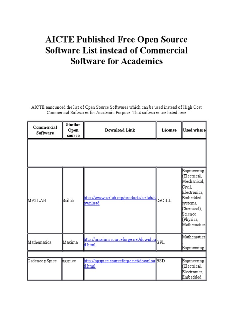 AICTE Published Free Open Source Software List Instead of Commercial ...