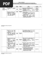 SOP Pelaksanaan P3K Disekolah | PDF | Pengembangan Diri | Sains ...